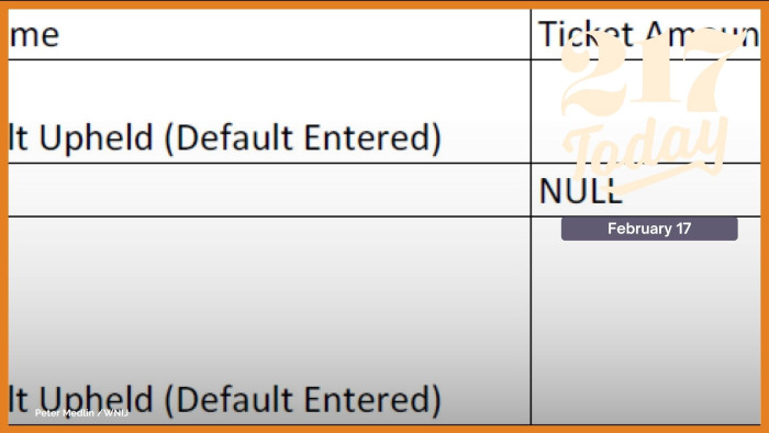 217 Today: School police ticketed Rockford students nearly $60K for in ...
